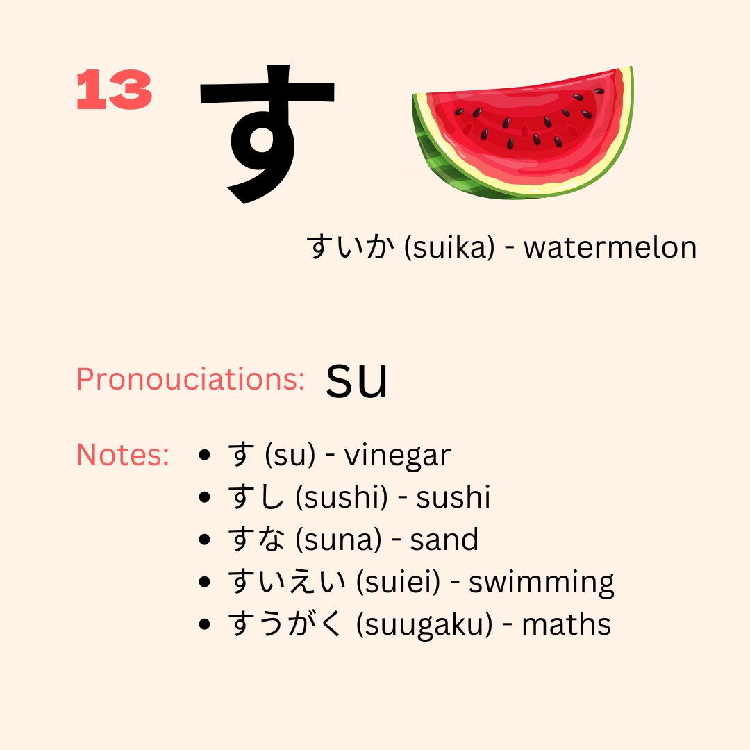 Hiragana Alphabet