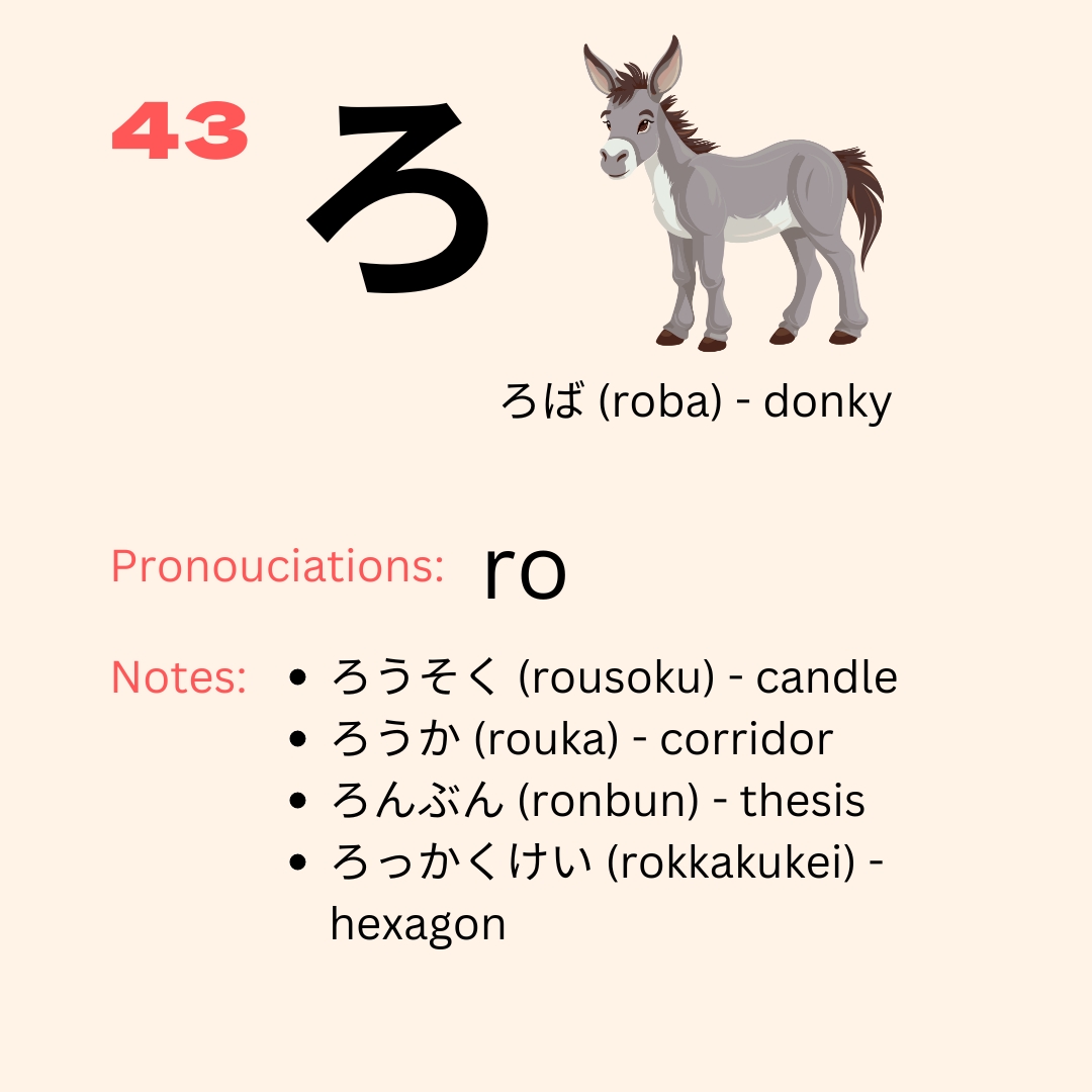 Hiragana Alphabet