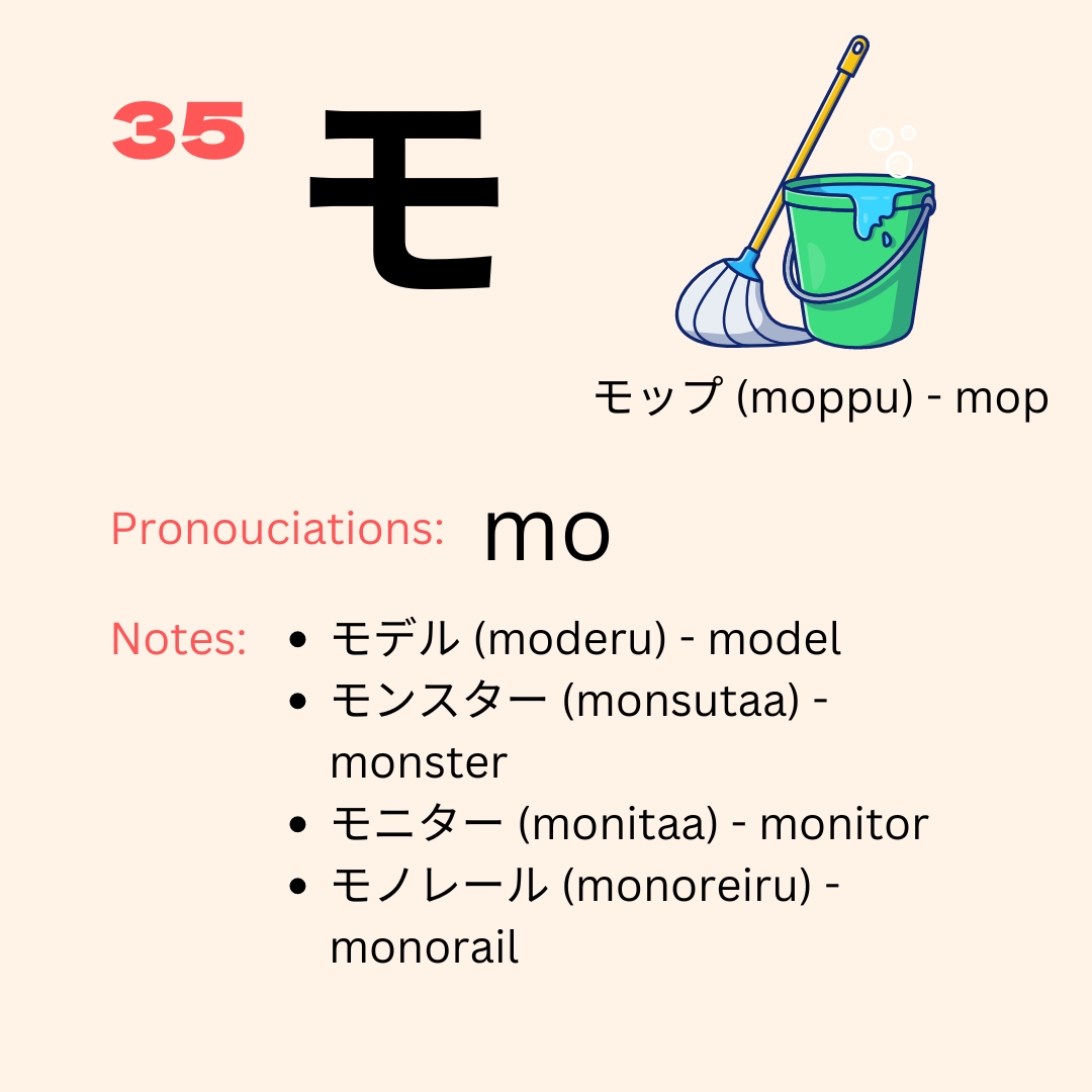 Katakana Alphabet